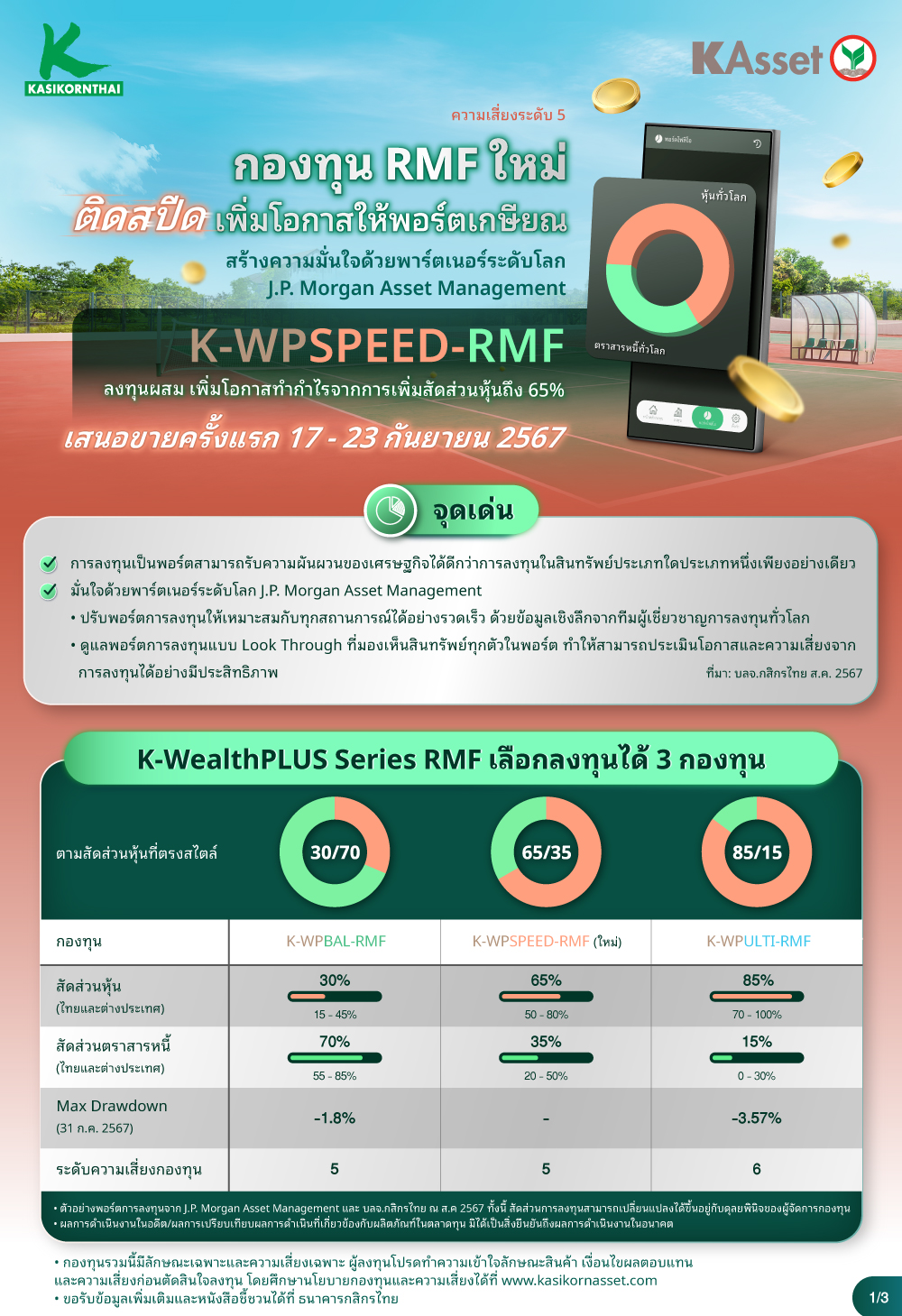 FHS KWPSPEEDRMF - หลักทรัพย์จัดการกองทุนกสิกรไทย
